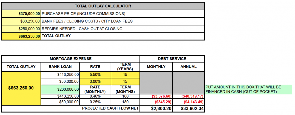 Property Pro Forma - The Economics of Downtown Property Development ...