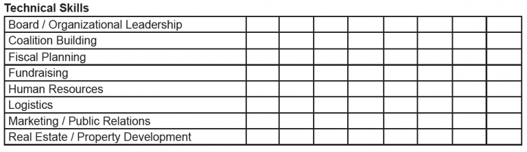 Board Matrix | Maestro Community Manager