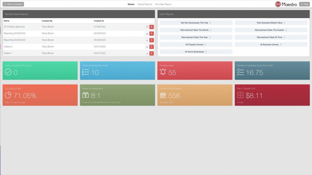 Home | Maestro Community Manager