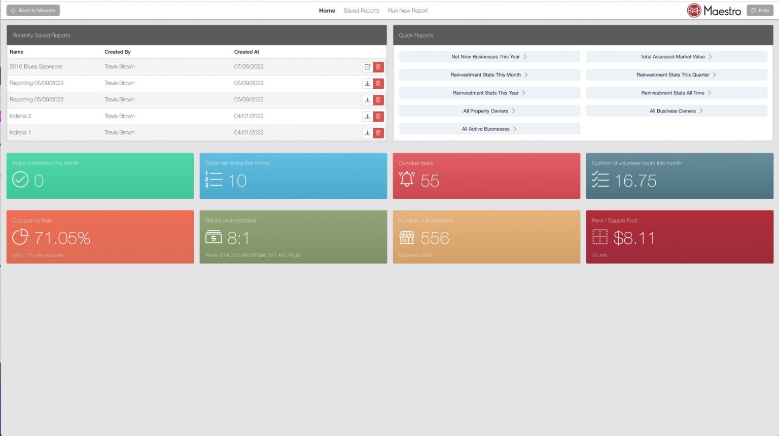 Home | Maestro Community Manager