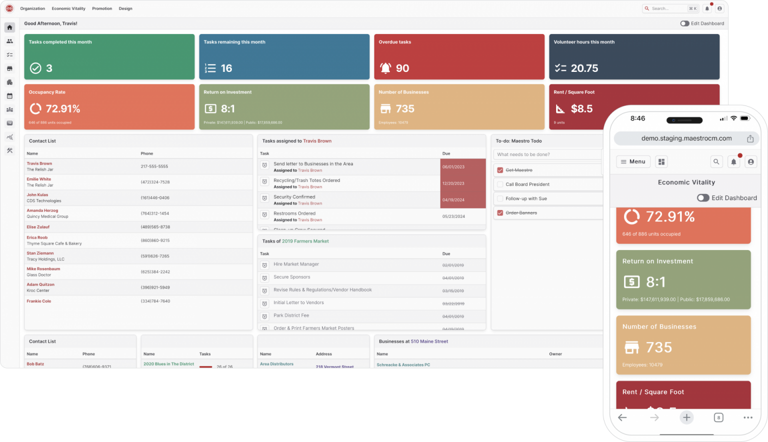 Home | Maestro Community Manager