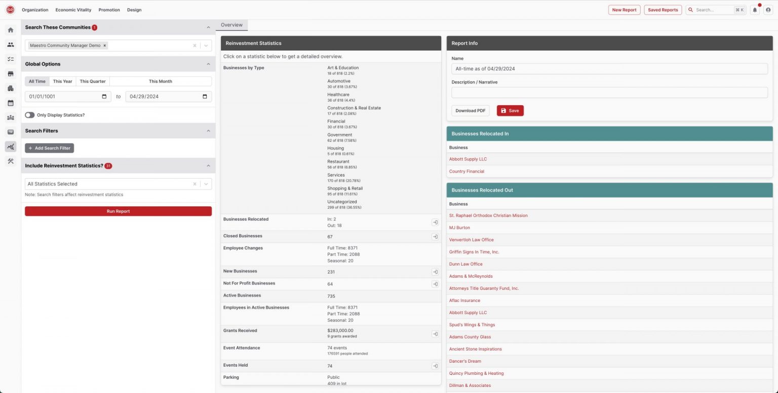 Home | Maestro Community Manager